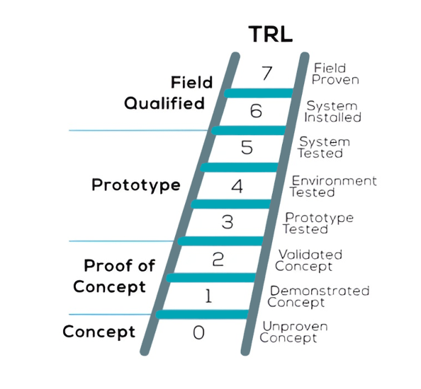 Introduction to Technology Readiness Levels (TRLs) - Webinar Thursday ...
