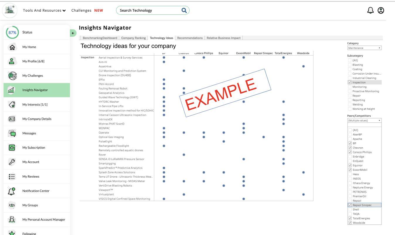 How to build a Technology Plan? A practical guide for leaders and ...