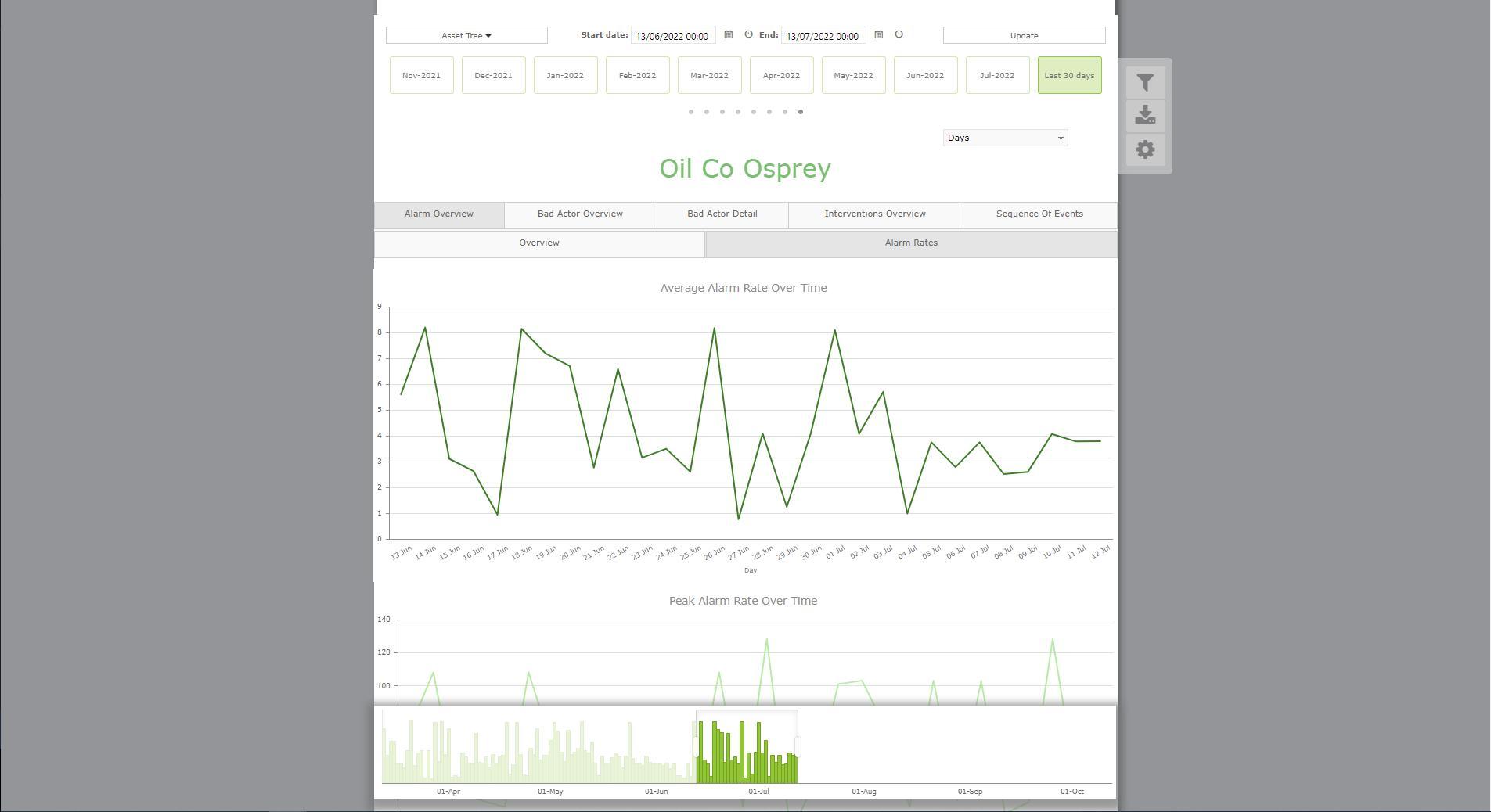 Intelligent Plant - Alarm Analysis | Technology Catalogue