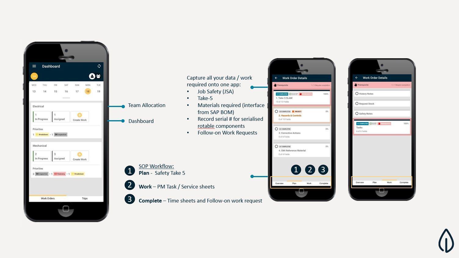 Obzervr - Digital Work Management Solutions | Technology Catalogue