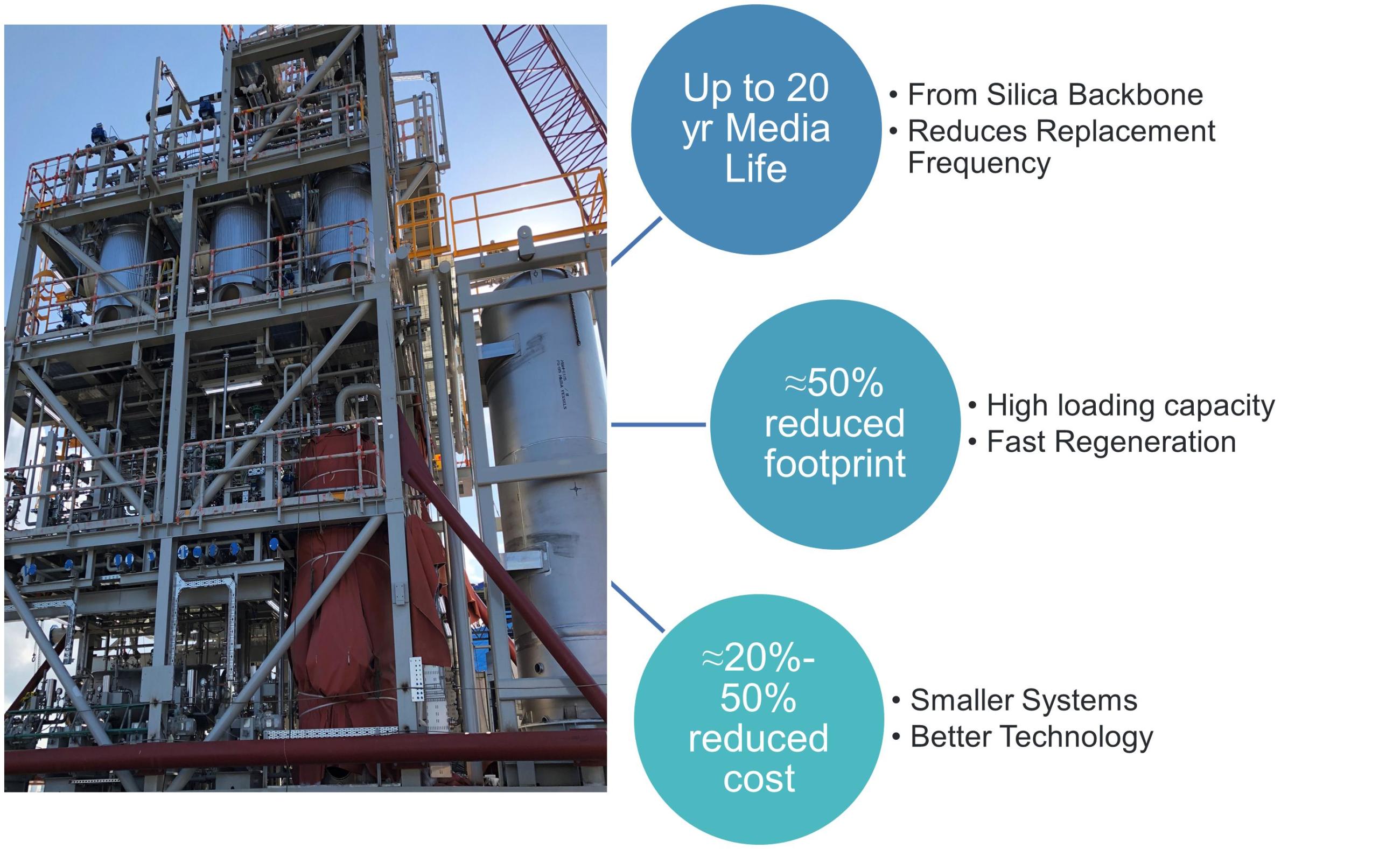 Osorb Water Treatment Systems | Technology Catalogue