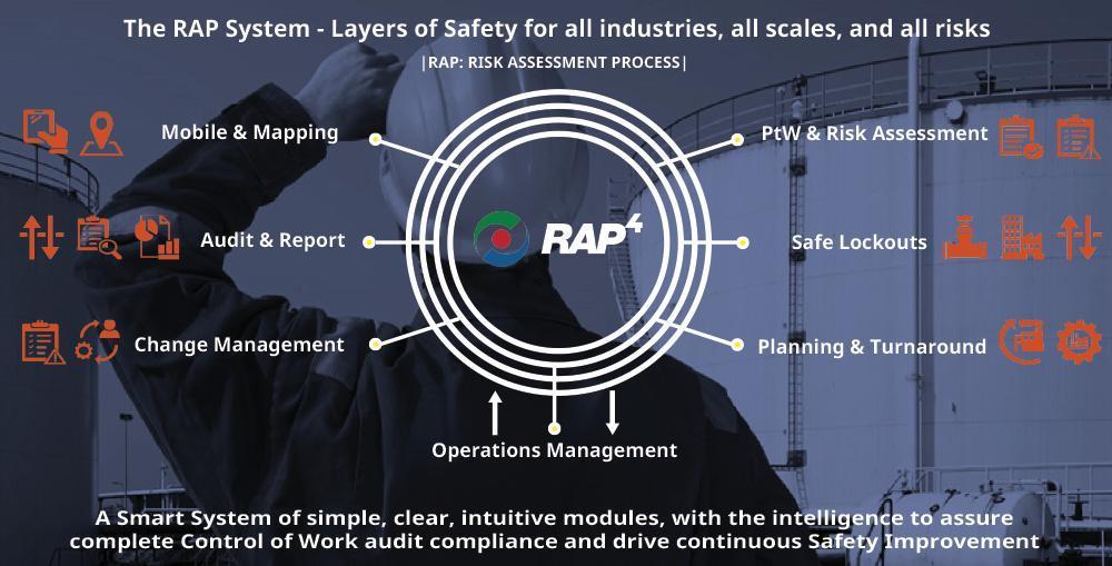 RAP4 Digital Control of Work | Technology Catalogue