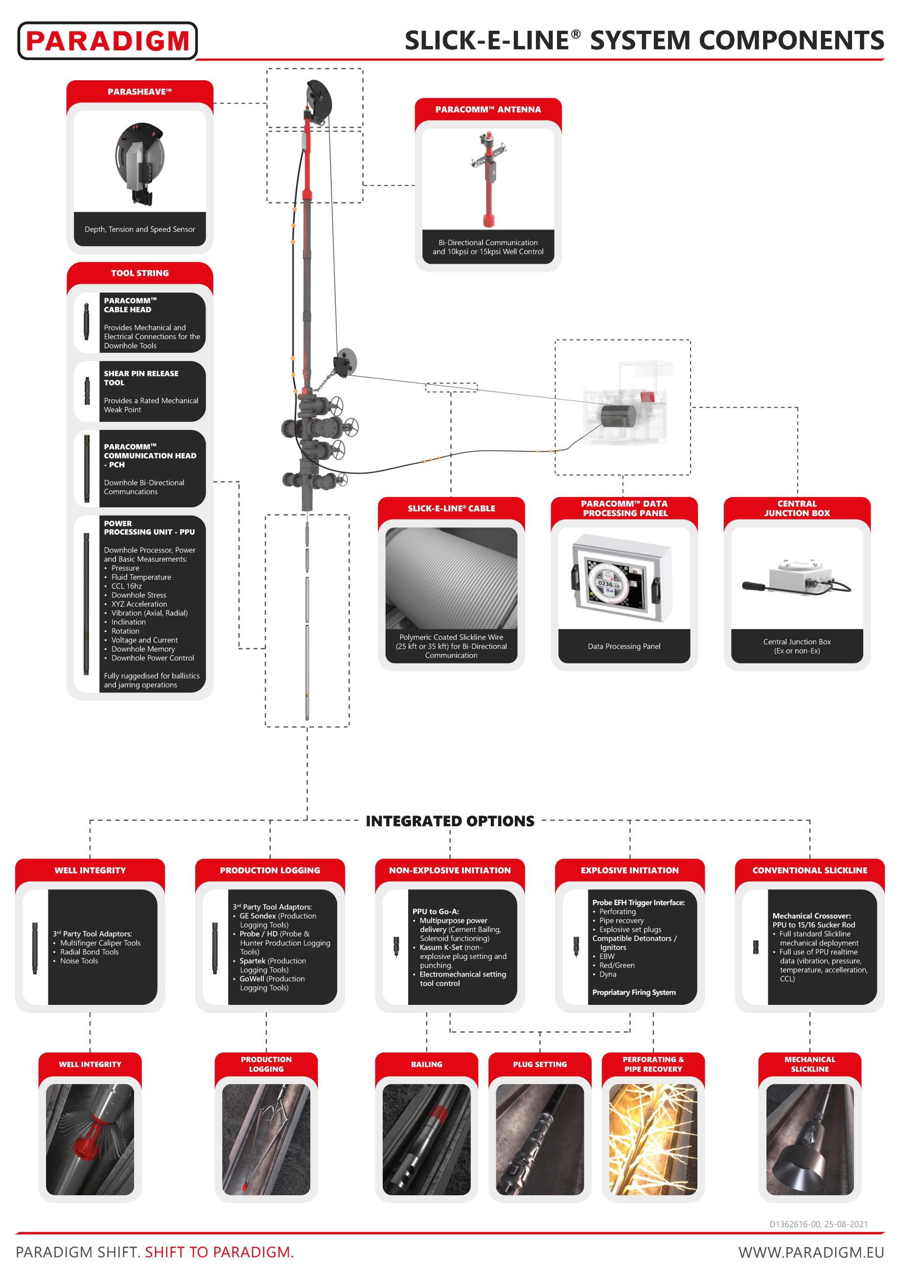Slick-E-Line | Technology Catalogue