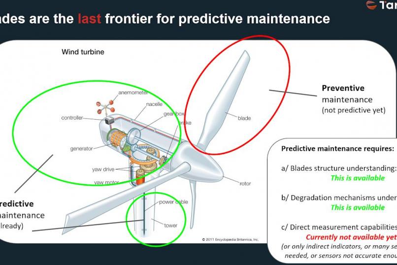 Structural Health Monitoring of Wind Turbines and Composite Materials ...