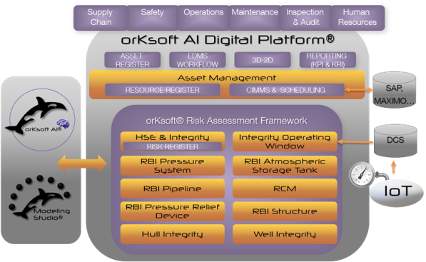 orKsoft® | Technology Catalogue